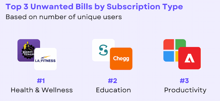 2023 Subscription Service Statistics and Costs | ScribeUp